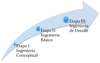 Process Design (Diseño de Procesos)